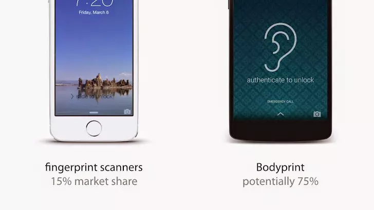 BodyPrint Technologie verwandelt Smartphones a biometresche Scanner