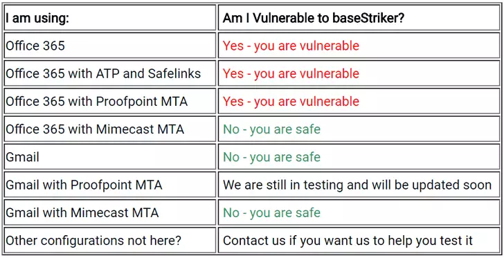 office-365-safe-links