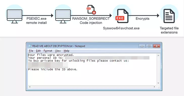 lêerlose-ransomware-wanware