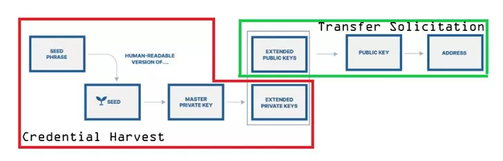 Kripto para