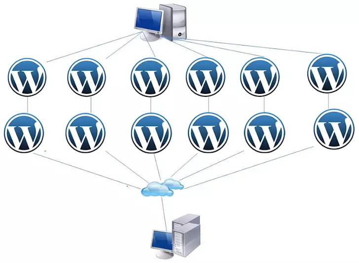 162,000 websajt vulnerabbli WordPress abbużati biex iwettqu Attakk DDoS 8462_1