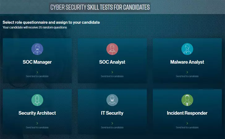 færdighedstest for cybersikkerhed