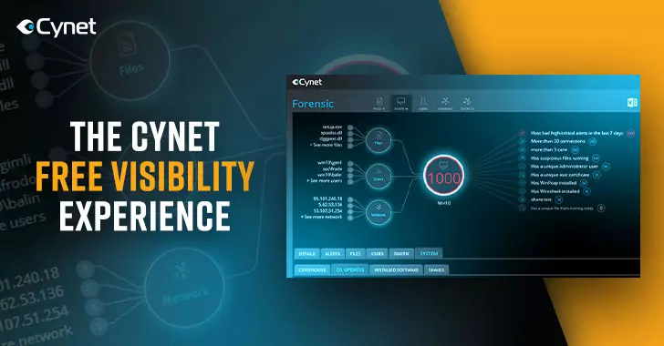 Cynet Free Visibility Experience