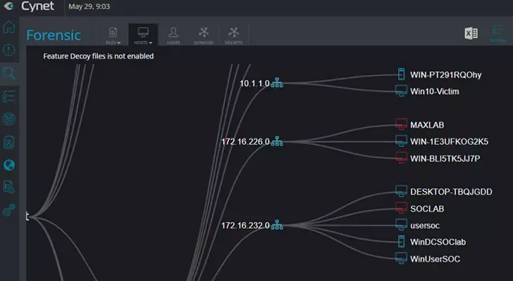 Намоиши топологияи шабакаи Cynet