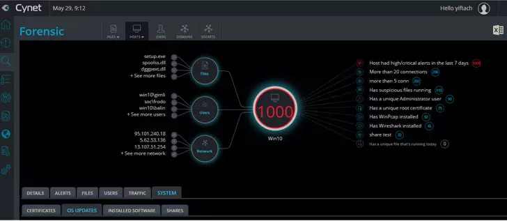 Намоиши контексти Cynet Activity