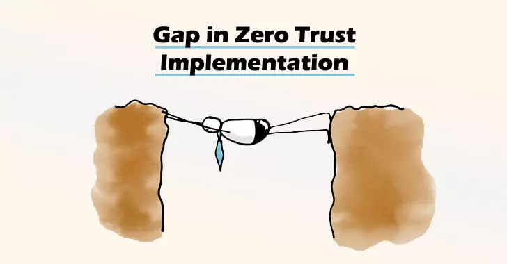 Implementacja Zero Trust