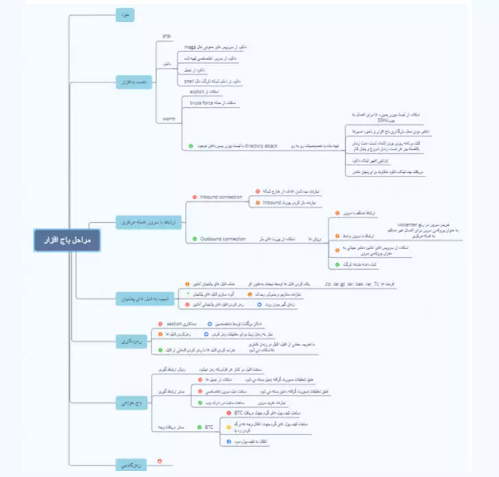 Abacwaningi Bembula Ukusebenza Kwe-Ransomware Okuxhaswe UMbuso Wase-Iran 8656_2