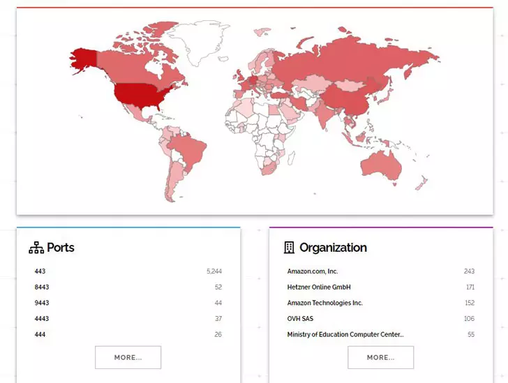 ម៉ាស៊ីនមេ VMware vCenter