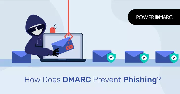 DMARC Preven Phishing