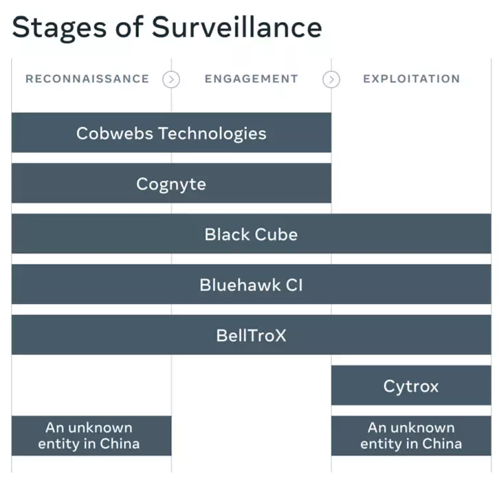 Cyber hiersoldaat