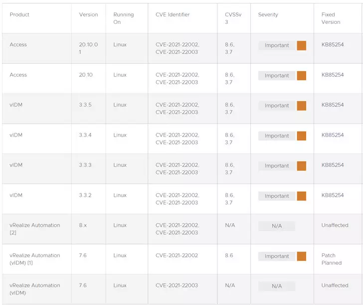 VMware emette patch per correggere bug critici che interessano più prodotti 8763_2