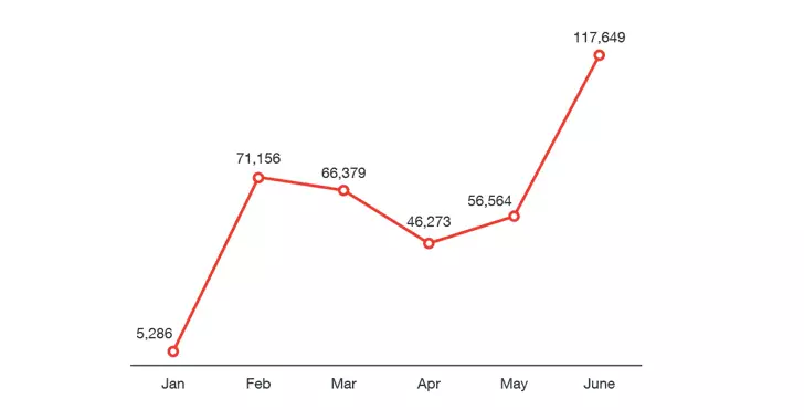 adwind-far-malware