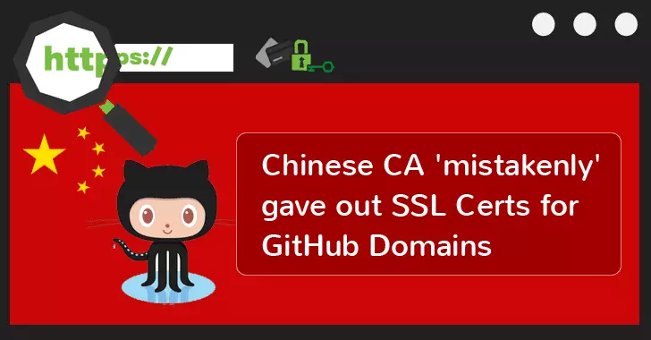 Isitifiketi se-GitHub-SSL