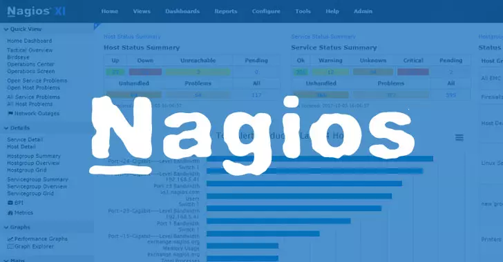 Nagios-Software