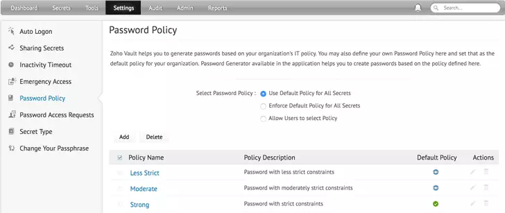 password-txoj cai