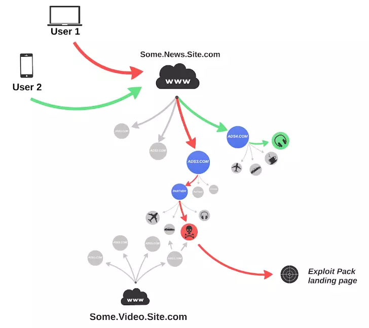 Netflix-brukere målrettet av Microsoft Silverlight Exploits