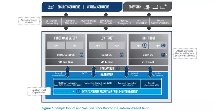 intel-security-essentials-solution