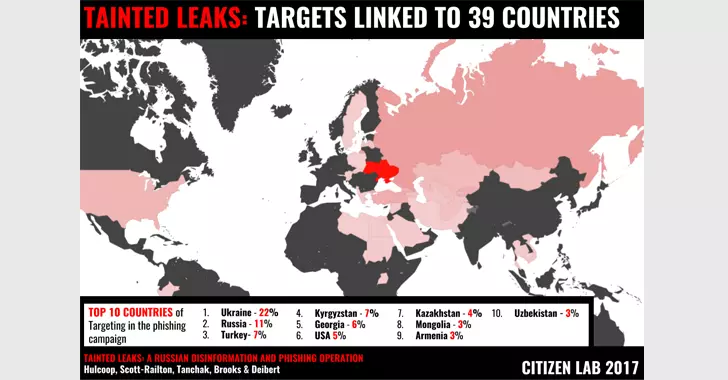 filtracións-cortadas-de-hackers-rusos