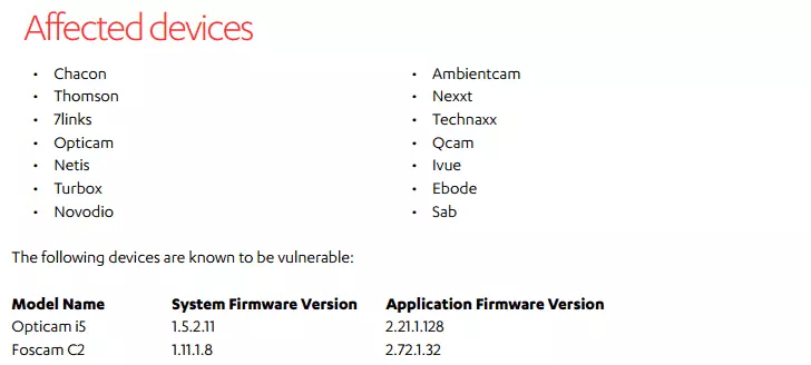 ip-Kamera-Hacking