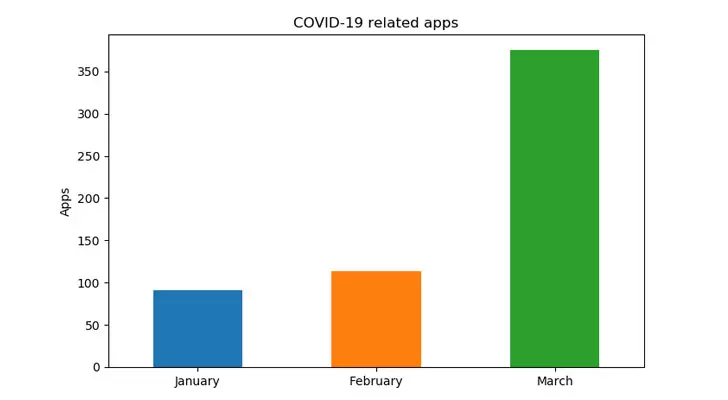 aplicația Android coronavirus covid-19