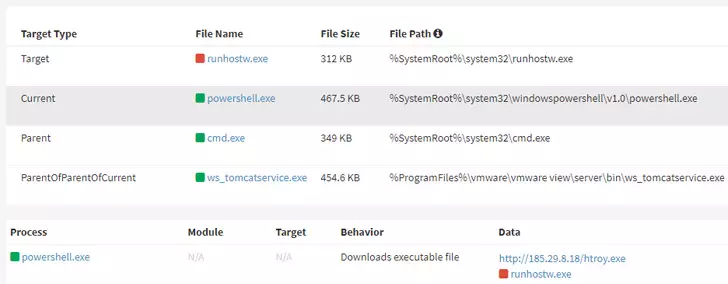 Хакерууд NukeSped арын хаалга ашиглан Өмнөд Солонгосыг онилохын тулд VMware Horizon програмыг ашиглаж байна 939_2