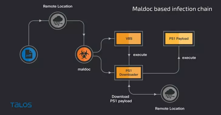 Výzkumníci odhalili novou íránskou hackerskou kampaň zaměřenou na turecké uživatele