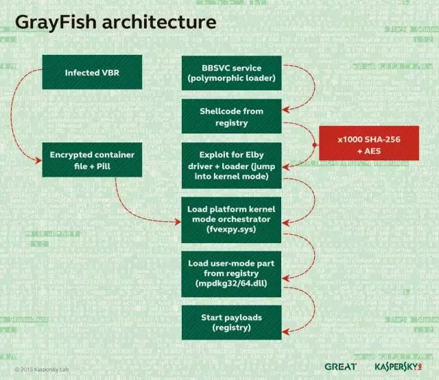 hard-drive-firmware-malware