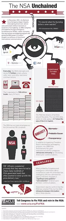 NSA har kuni 1,7 milliard amerikalik elektron aloqani ushlaydi 9546_1