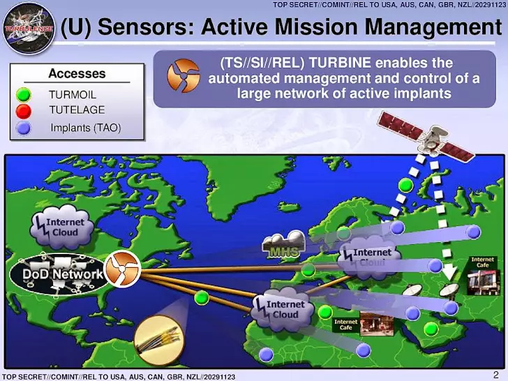 NSAren TURBINE Proiektuak Malware sofistikatua zabaltzen du mundu osoan