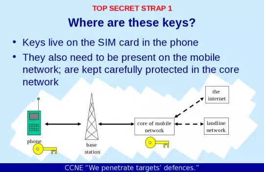 nsa-hack-creatore di schede sim