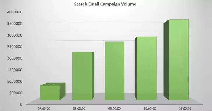 ransomwarový e-mail