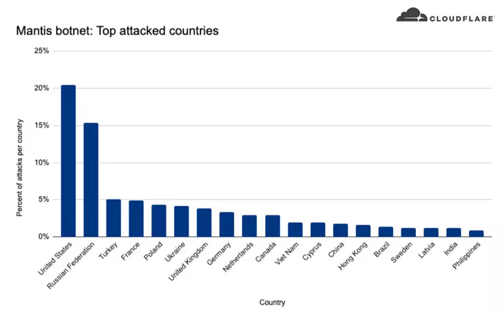 Sáska botnet