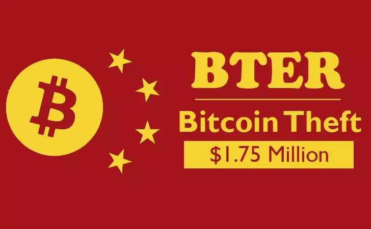 $1.75 Juta dalam Bitcoin Dicuri daripada BTER Bitcoin Exchange China