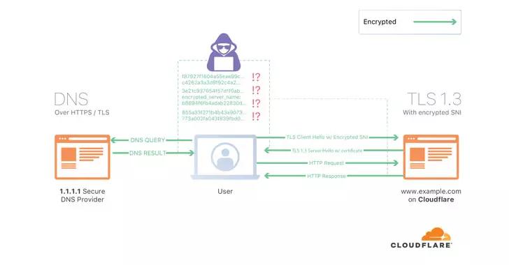 Cumasaíonn Firefox DNS-over-HTTPS de réir réamhshocraithe (le Cloudflare) do gach úsáideoir SAM 968_2