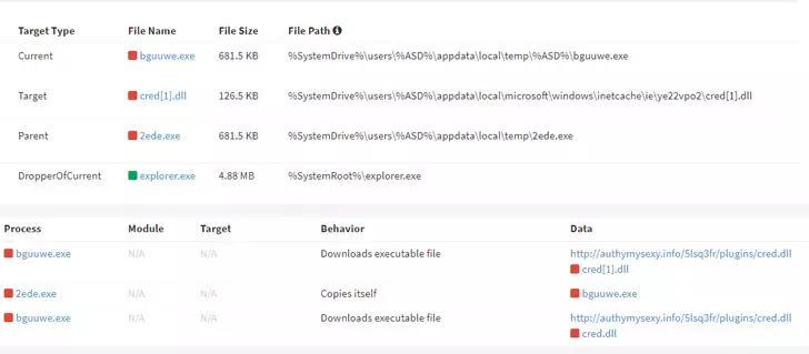 SmokeLoader په نښه شوي سیسټمونه د Amadey Info-Stalling Malware سره اخته کوي 9713_2