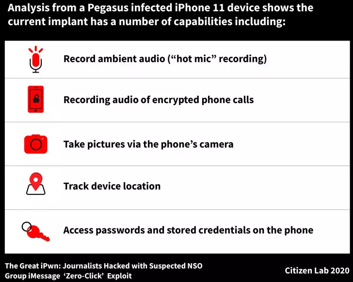 Kazetariek iPhone Hacked