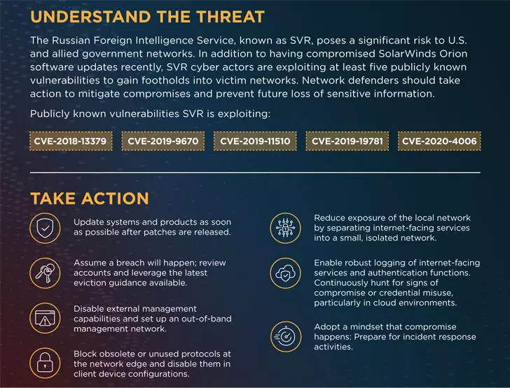 USA nakładają sankcje na Rosję i wydalają 10 dyplomatów z powodu cyberataku na SolarWinds 999_4